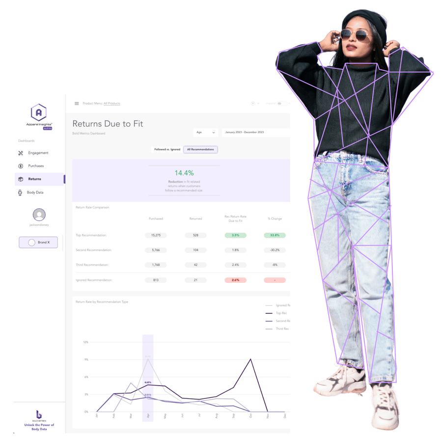 Reduce Returns | Bold Metrics Capabilities